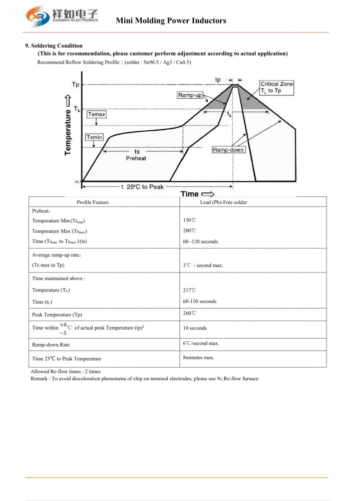 XRIM252012S100MBCA technical document page 5