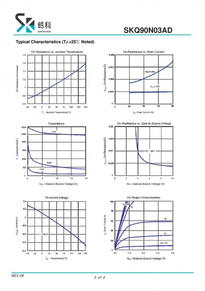 SKQ90N03AD datasheet page 3