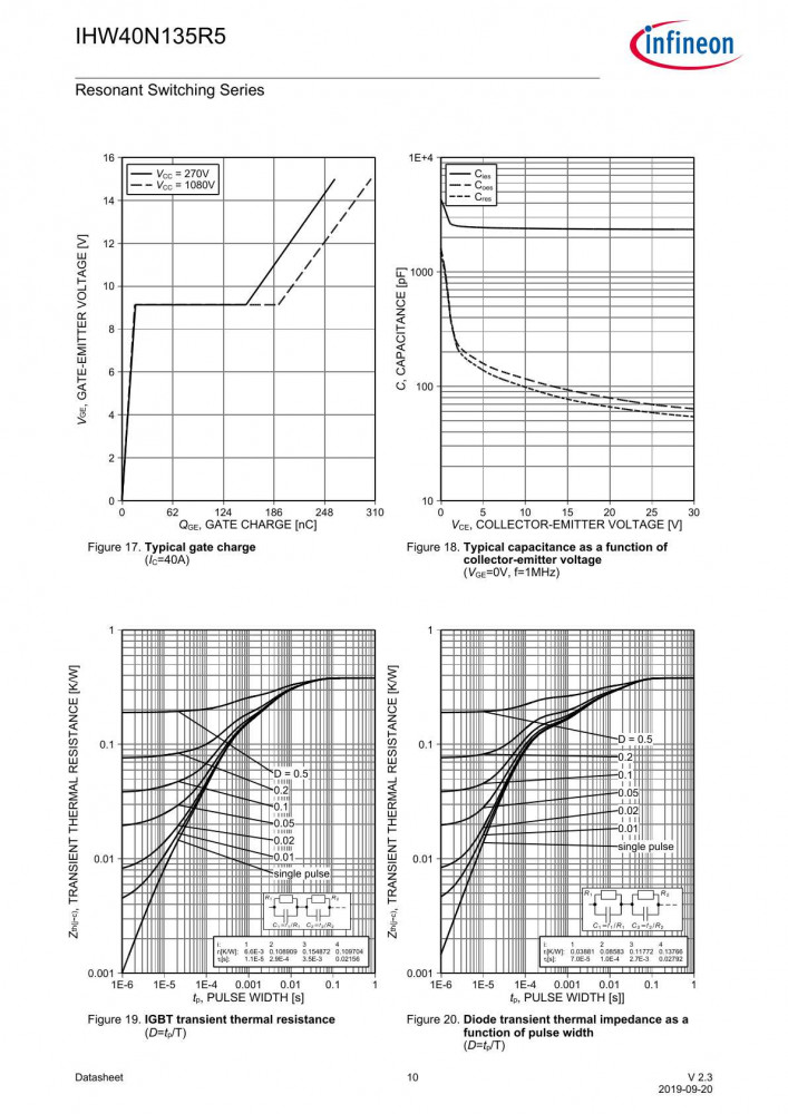 IHW40N135R5 datasheet page 10