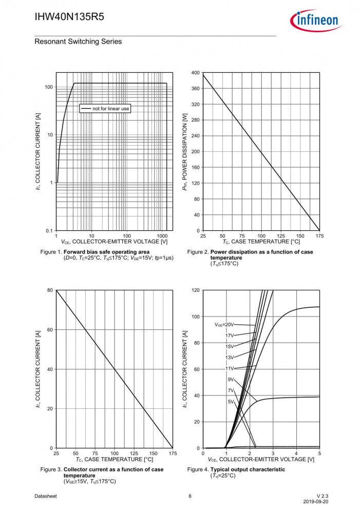IHW40N135R5 datasheet page 6
