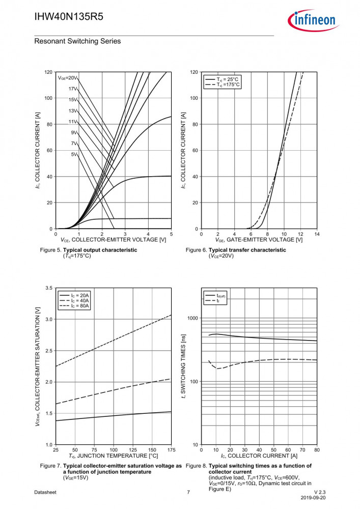 IHW40N135R5 datasheet page 7