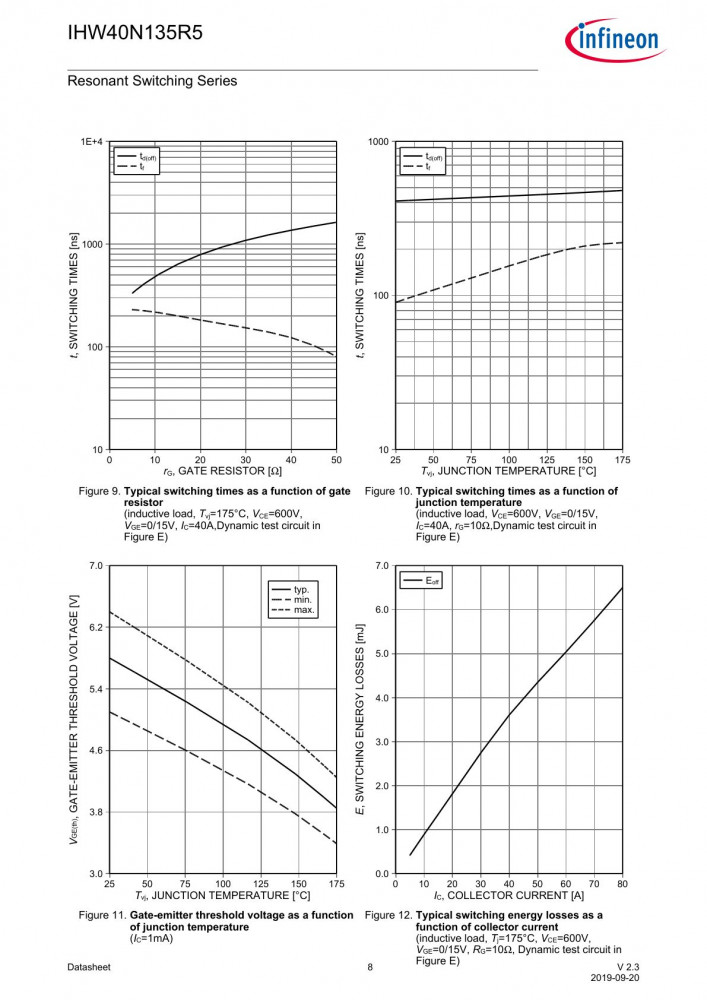 IHW40N135R5 datasheet page 8