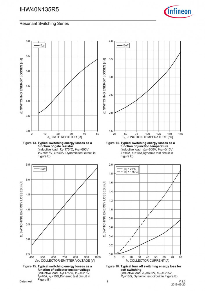 IHW40N135R5 datasheet page 9