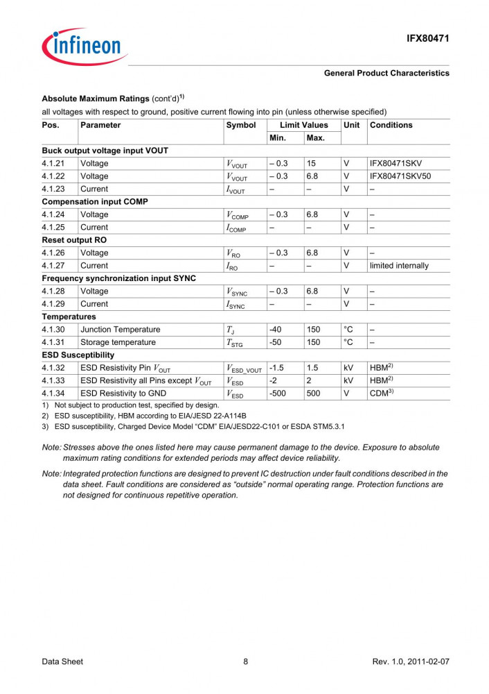IFX80471 datasheet page 8
