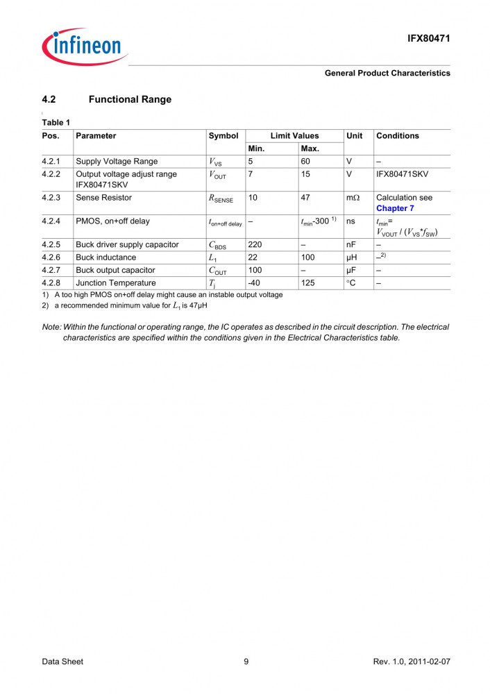 IFX80471 datasheet page 9