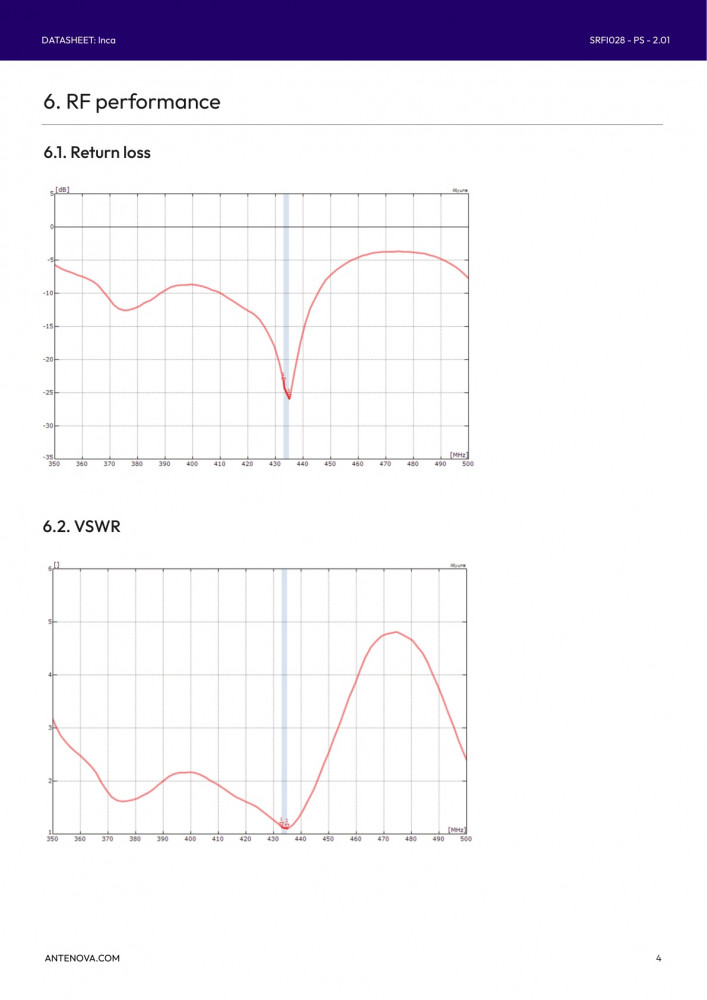 Inca datasheet page 4