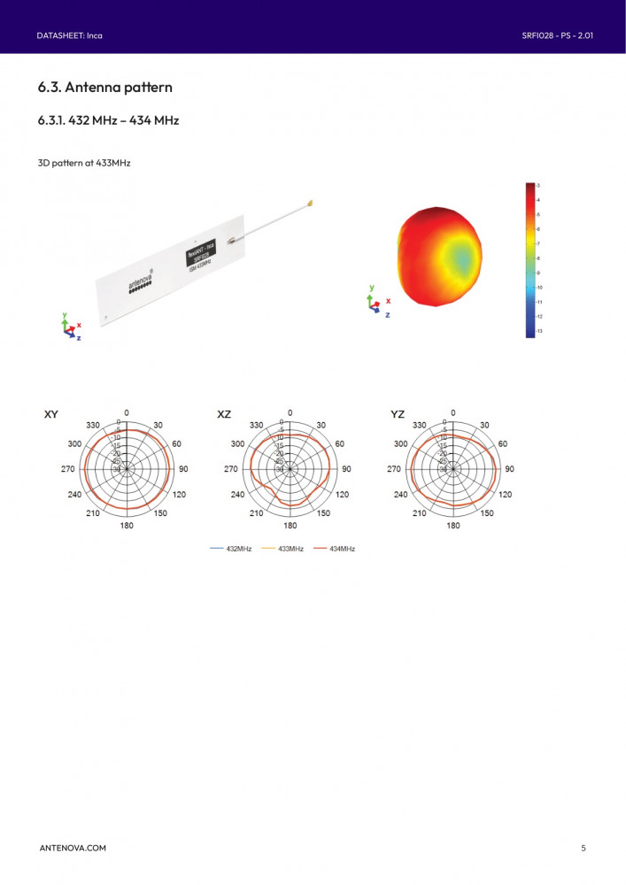 Inca datasheet page 5