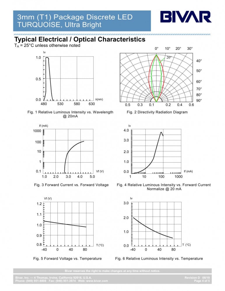 3UTC-F datasheet page 4