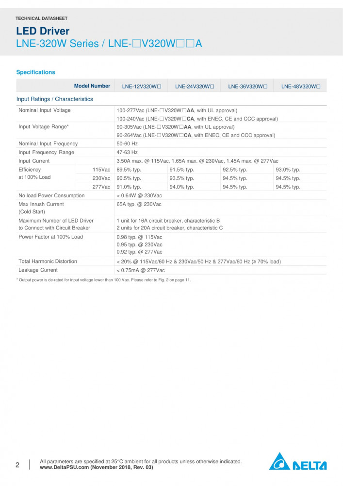 DELTA LNE datasheet page 2