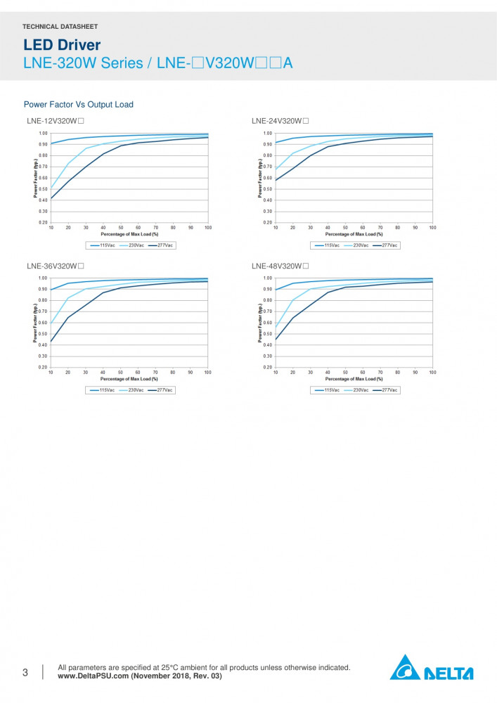 DELTA LNE datasheet page 3