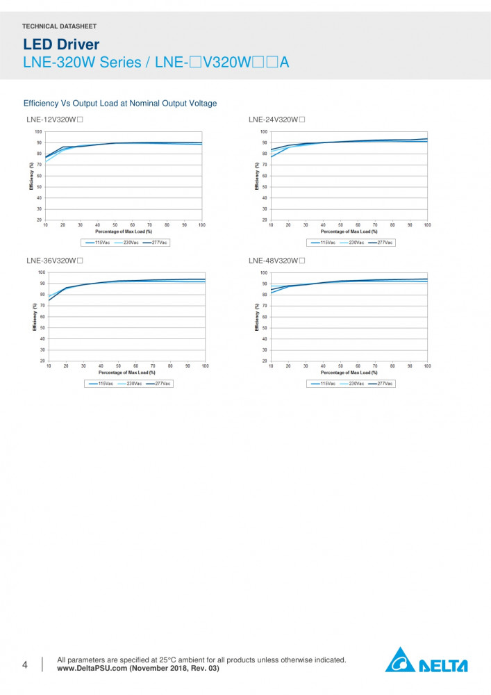 DELTA LNE datasheet page 4