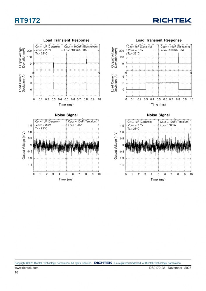 RT9172 datasheet page 10