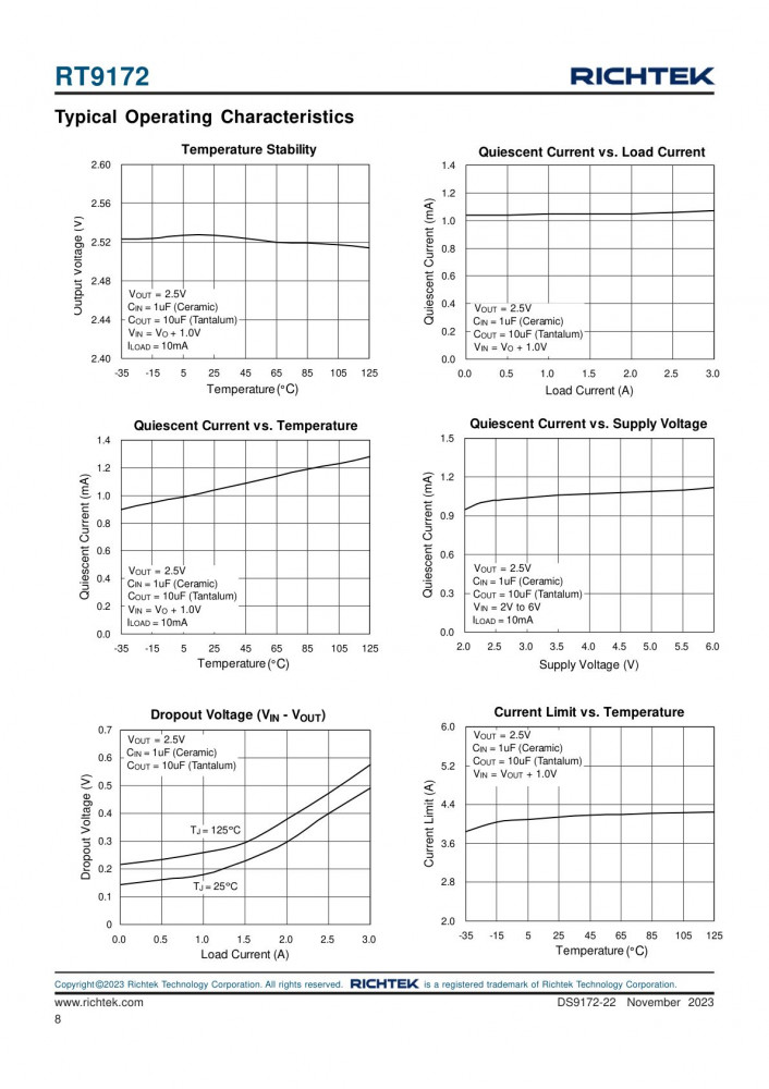 RT9172 datasheet page 8