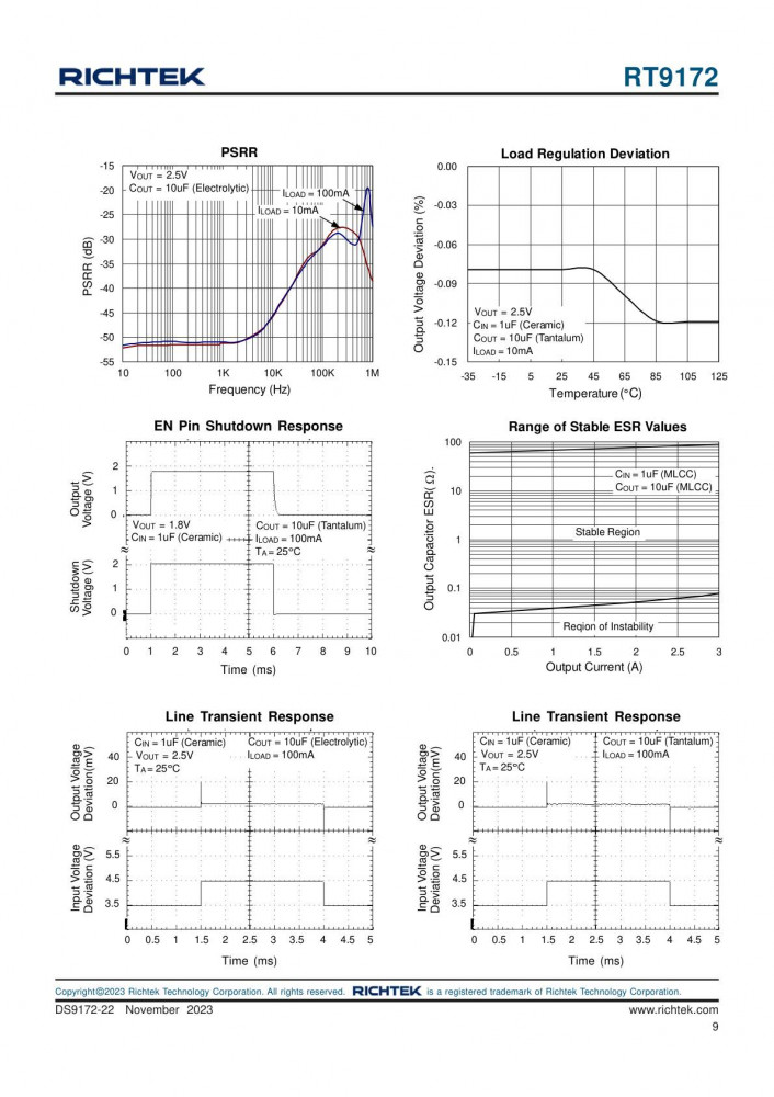 RT9172 datasheet page 9