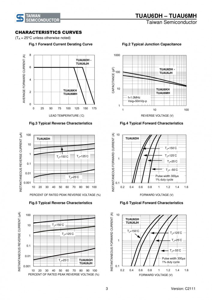 TUAU6JH datasheet preview, page 3