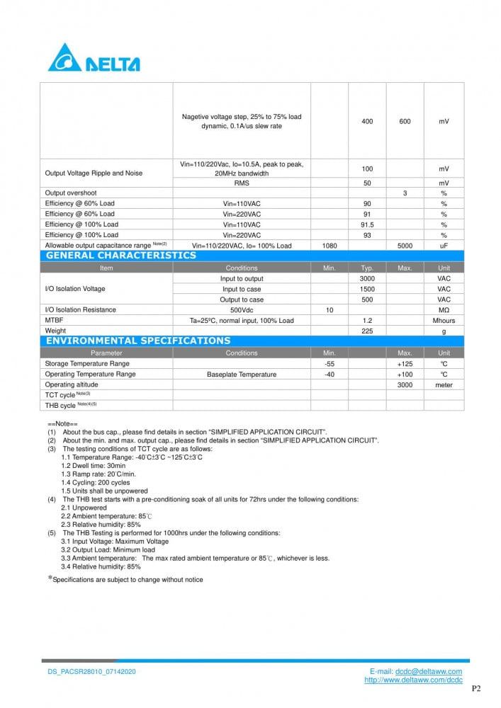 PACSR28010S datasheet page 2