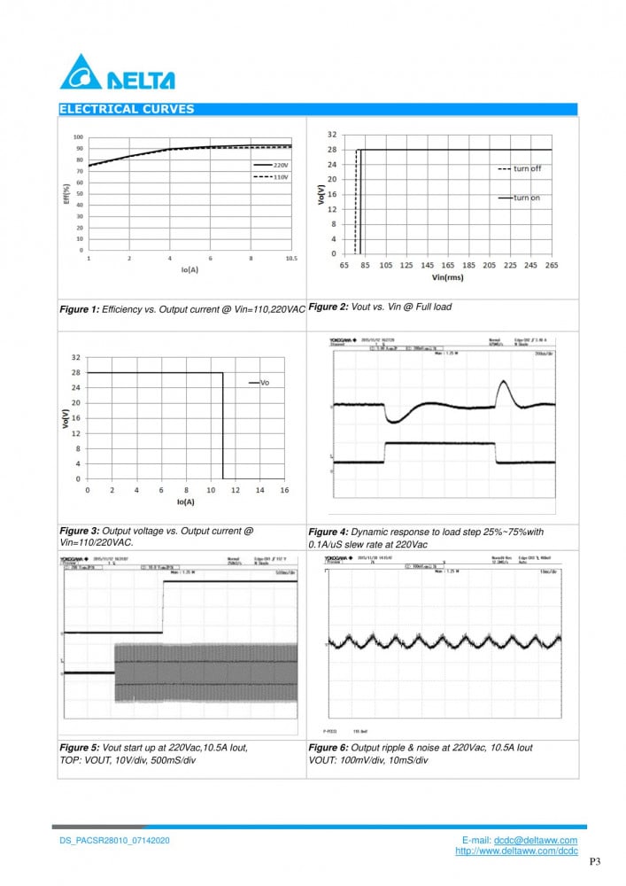 PACSR28010S datasheet page 3