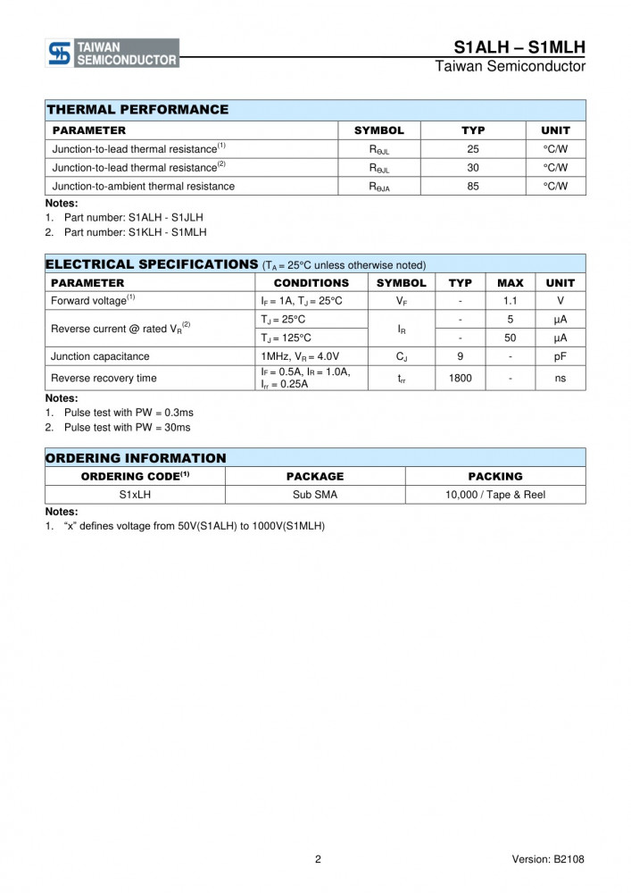 S1GLH datasheet page 2