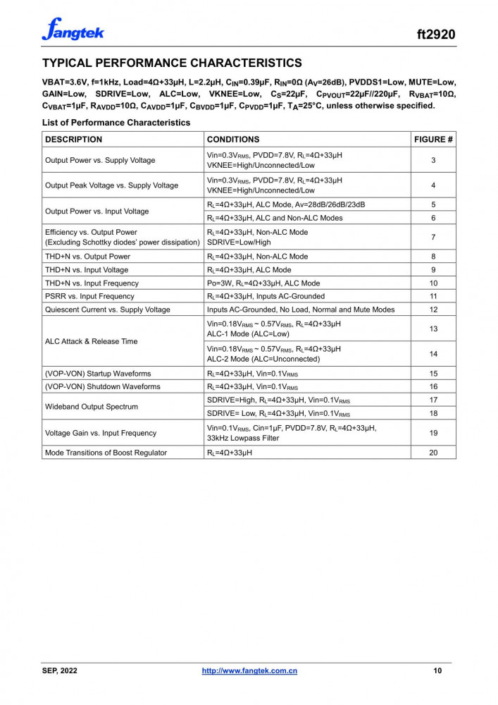 FT2920P datasheet page 10