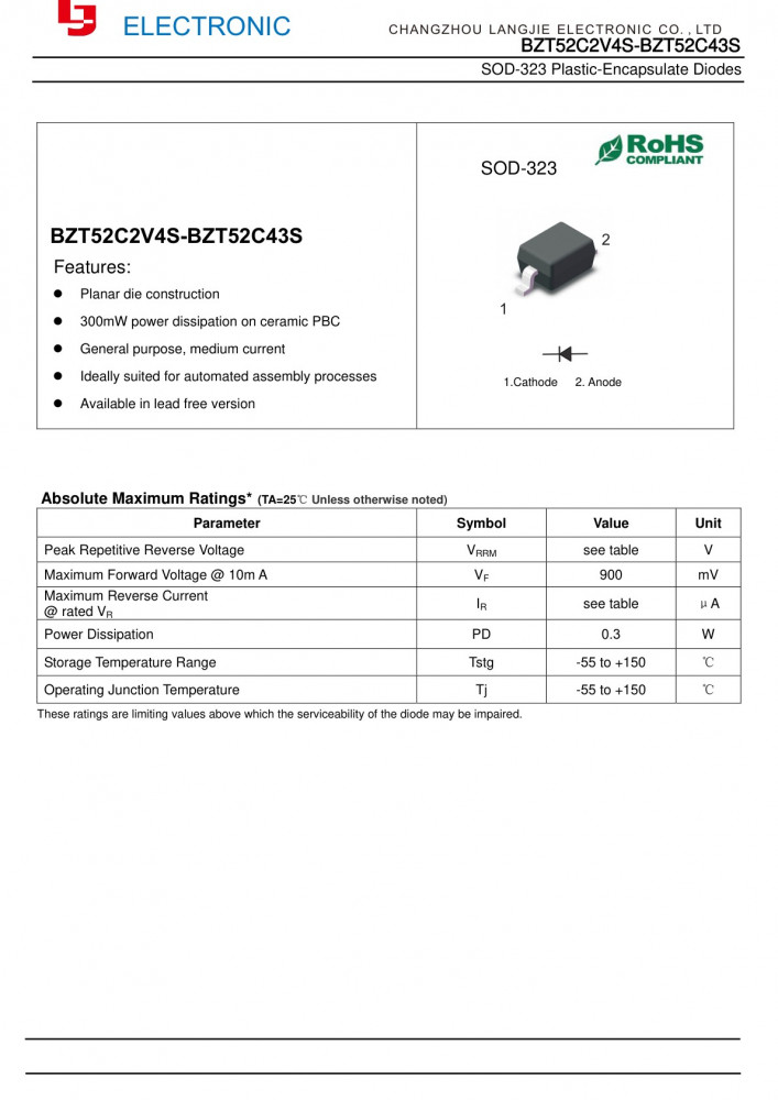 BZT52C15VS technical document page 1