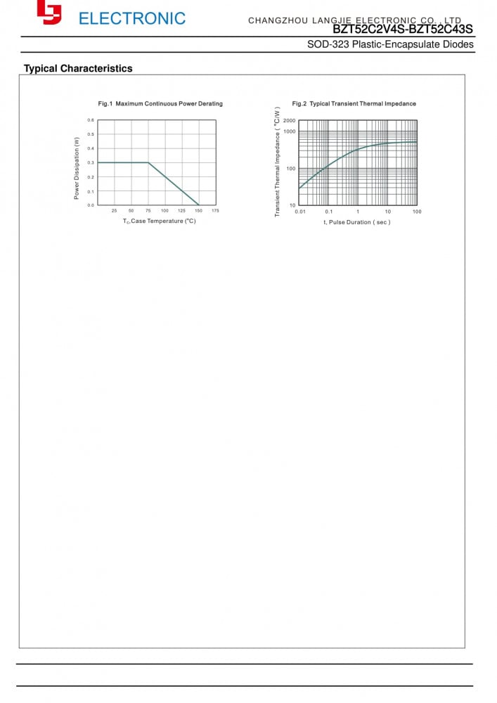 BZT52C15VS technical document page 3