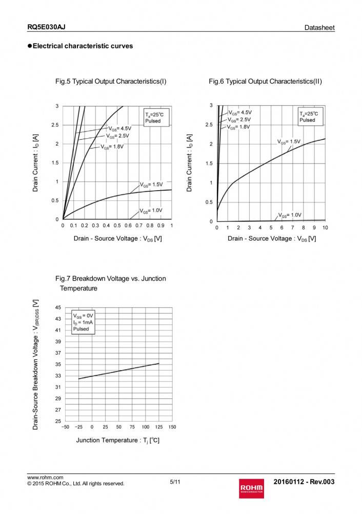 RQ5E030AJTCL datasheet page 5