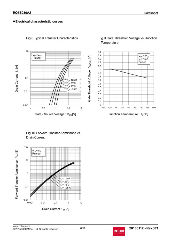 RQ5E030AJTCL datasheet page 6