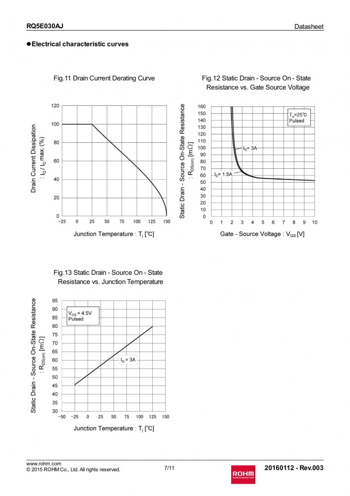 RQ5E030AJTCL datasheet page 7