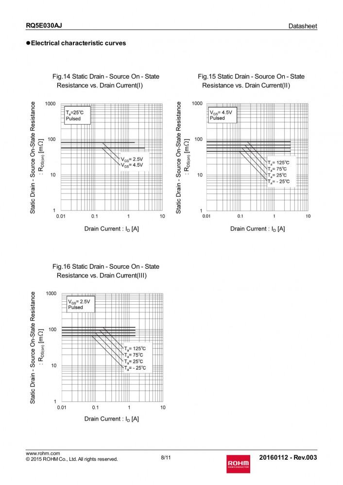 RQ5E030AJTCL datasheet page 8