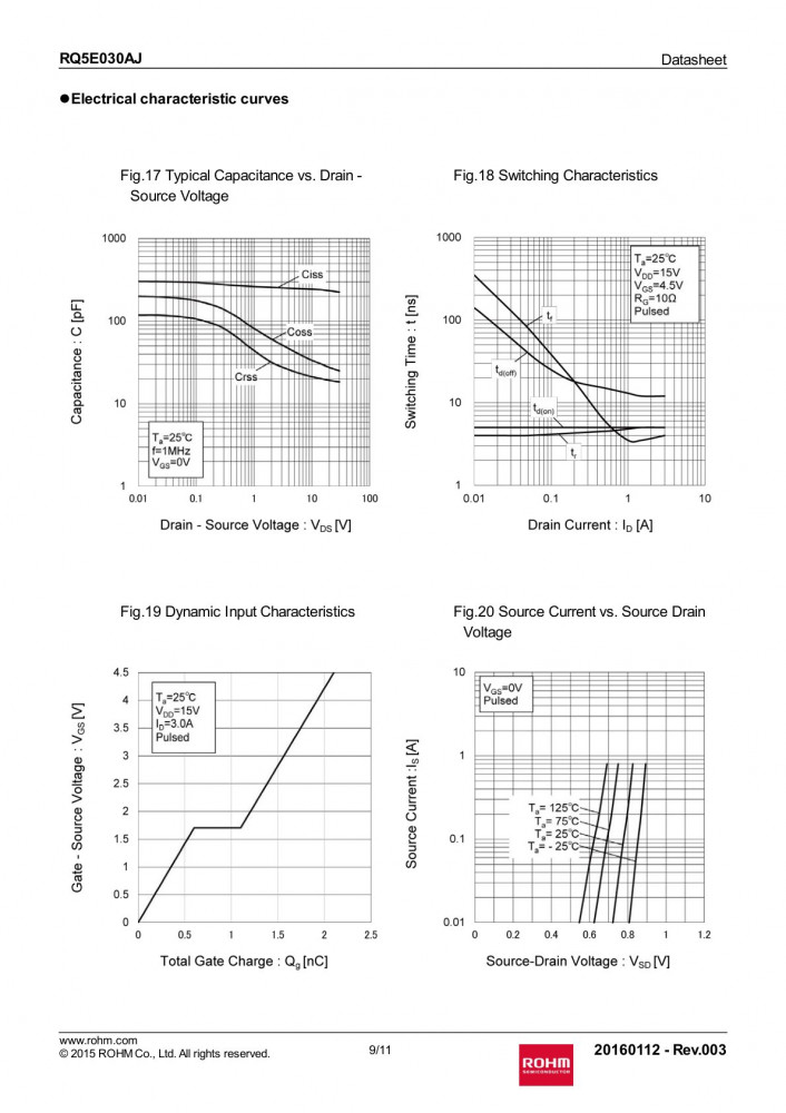 RQ5E030AJTCL datasheet page 9