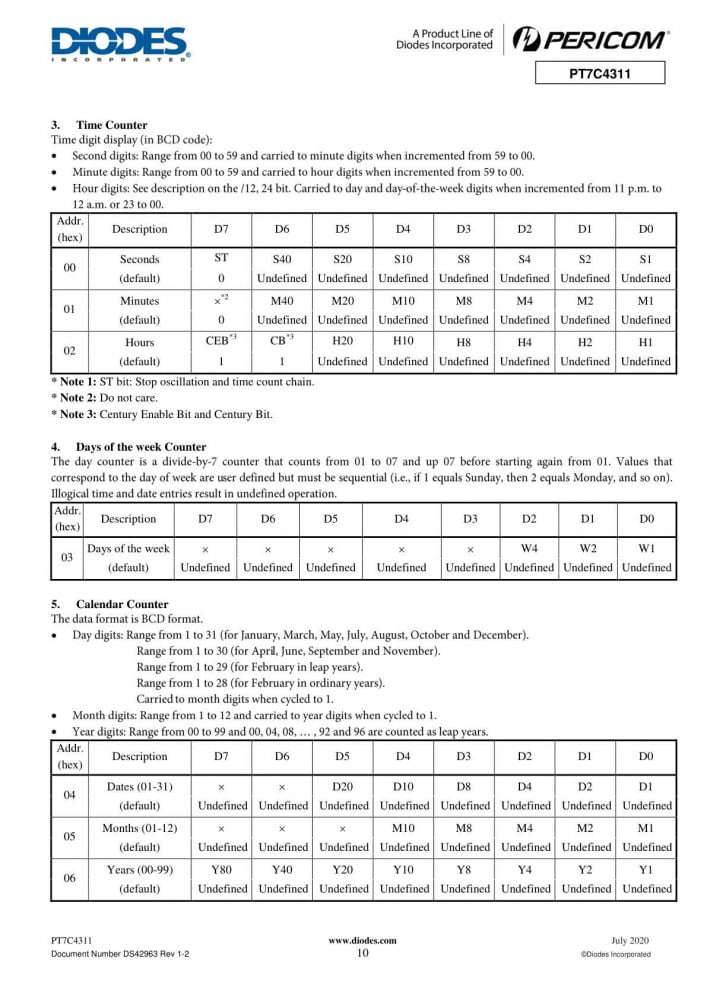 PT7C4311 datasheet page 10