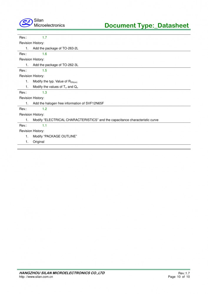 SVF12N65F datasheet page 10