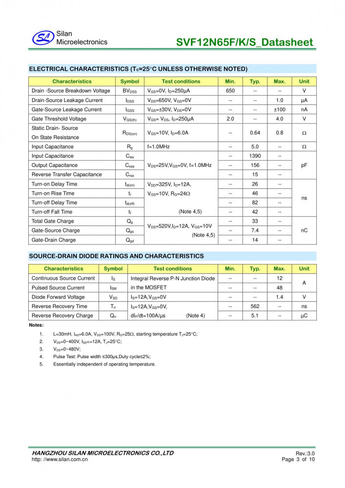 SVF12N65F datasheet page 3