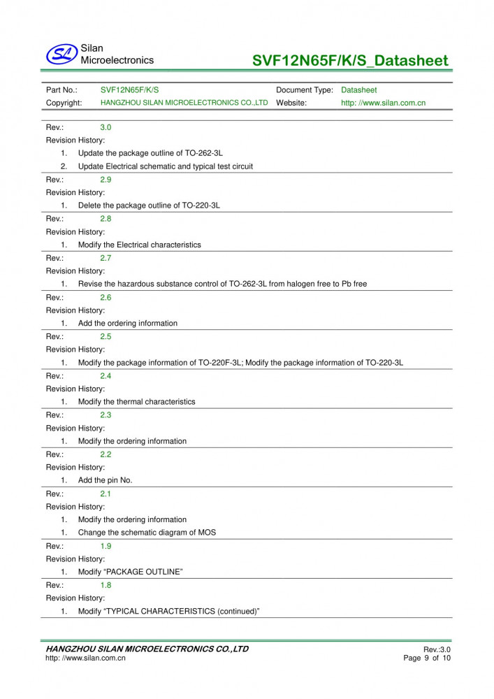 SVF12N65F datasheet page 9