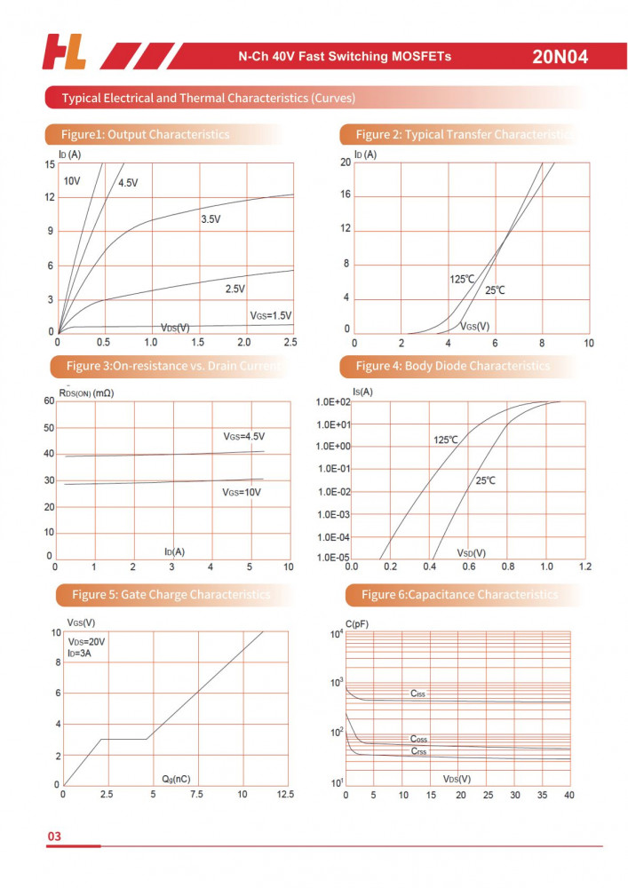 HL 20N04 datasheet page 3