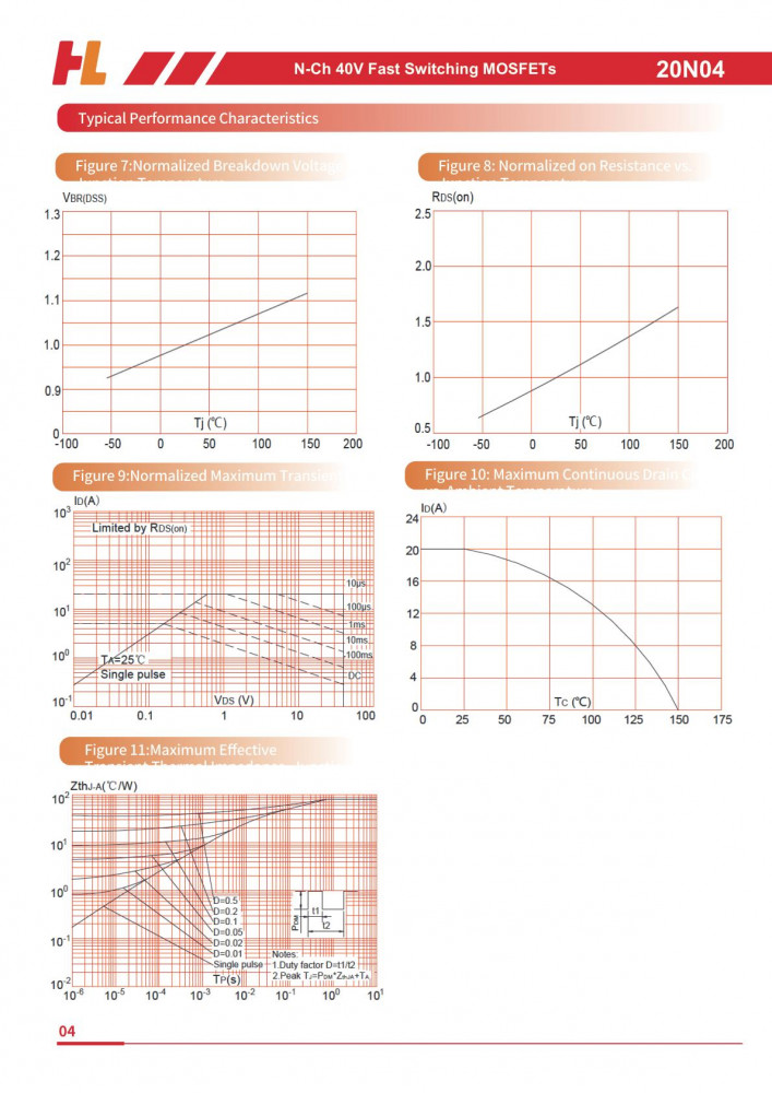HL 20N04 datasheet page 4