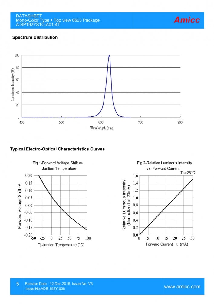 A-SP192YS1C-A01-4T datasheet page 5