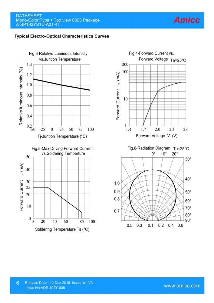 A-SP192YS1C-A01-4T datasheet page 6