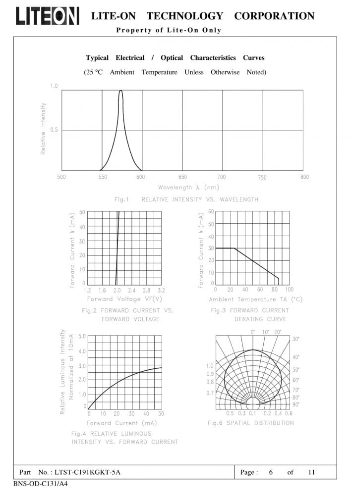 LTST-C191KGKT-5A datasheet page 7