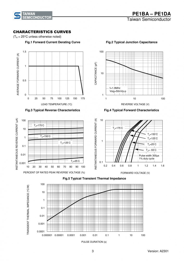 PE1BA technical document page 3