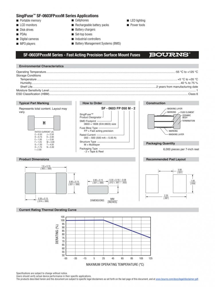 BOURNS SF-0603FP series datasheet page 2