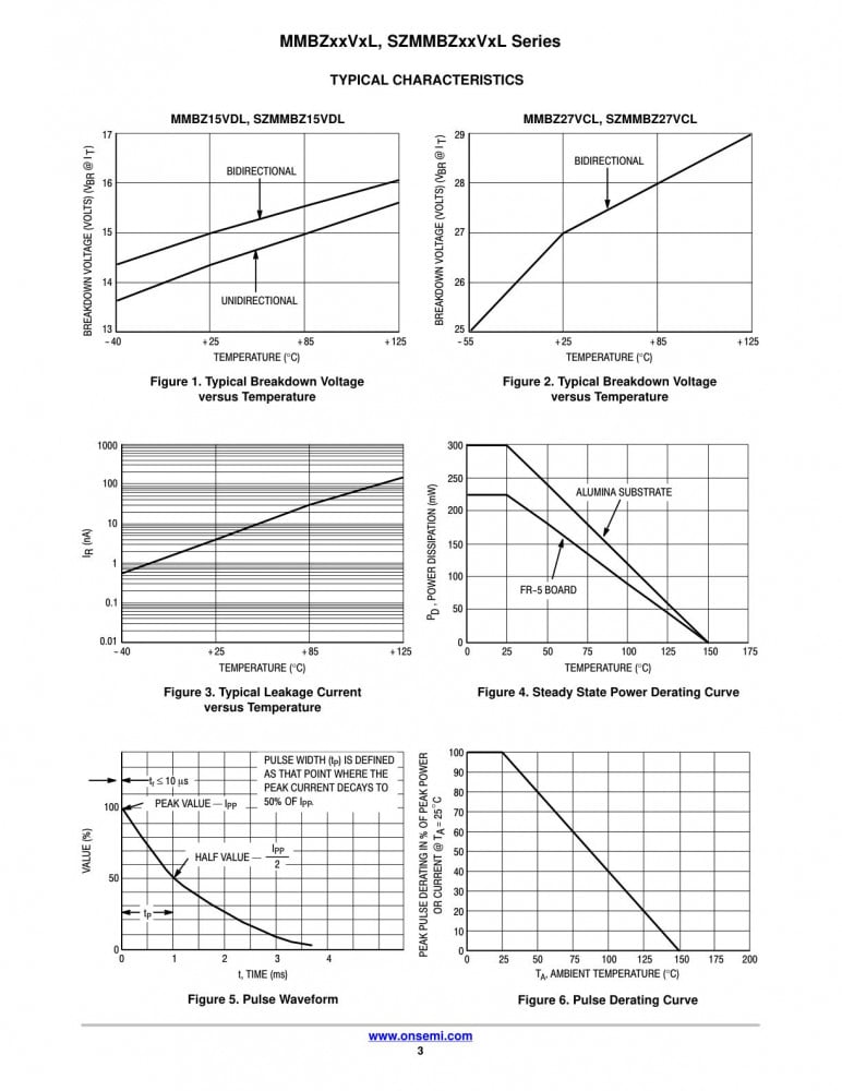SZMMBZ27VCLT1G datasheet page 3