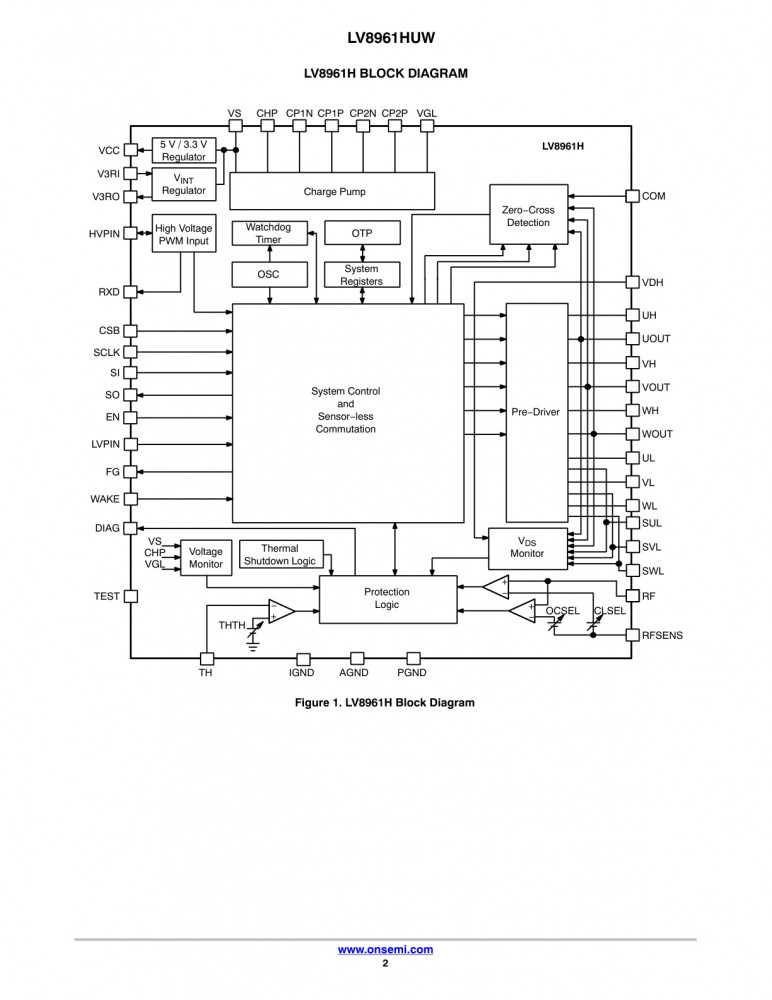 LV8961H datasheet page 2