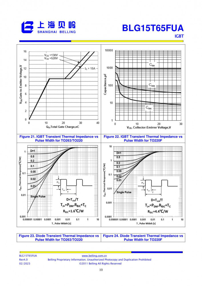BLG15T65FUA-A datasheet page 10