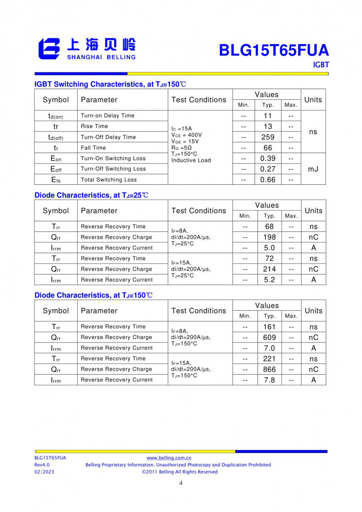 BLG15T65FUA-A datasheet page 4
