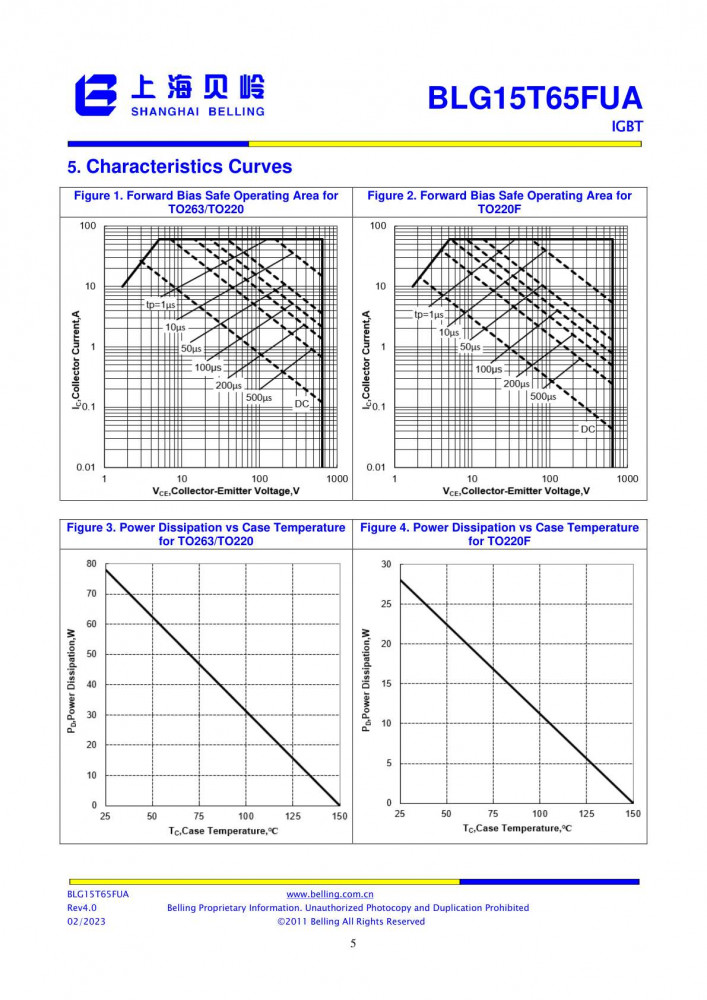 BLG15T65FUA-A datasheet page 5