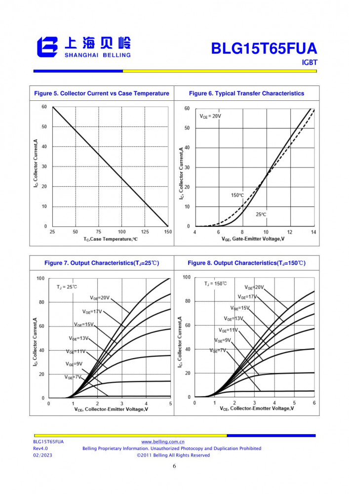 BLG15T65FUA-A datasheet page 6