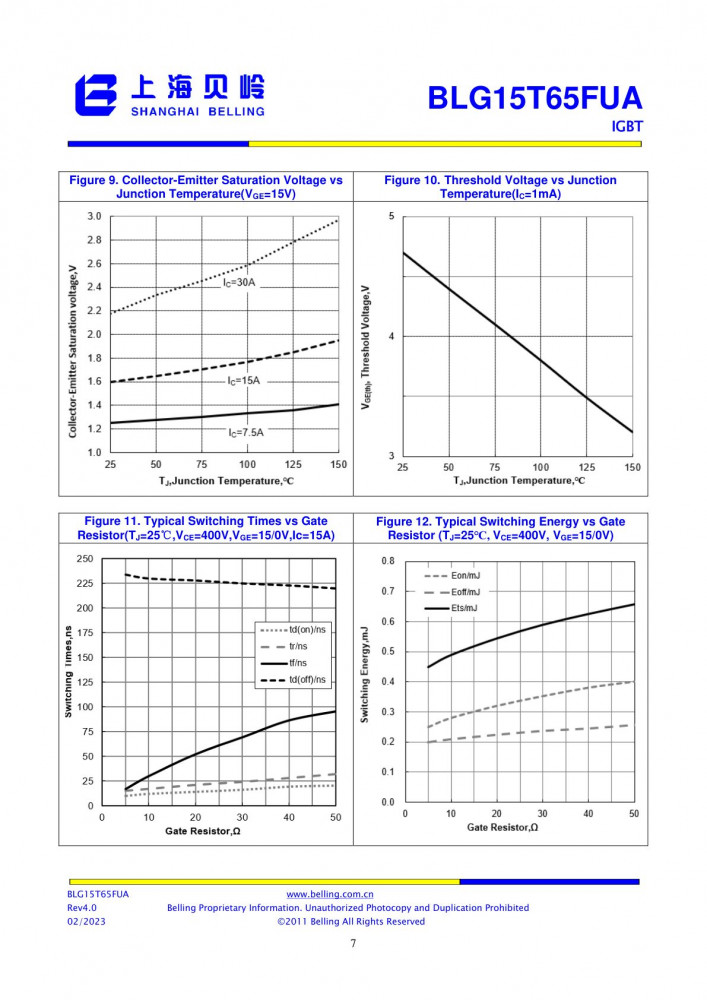 BLG15T65FUA-A datasheet page 7