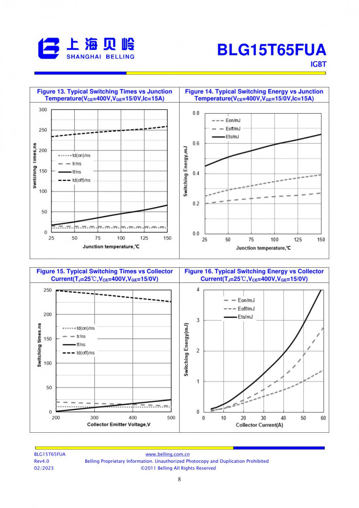 BLG15T65FUA-A datasheet page 8