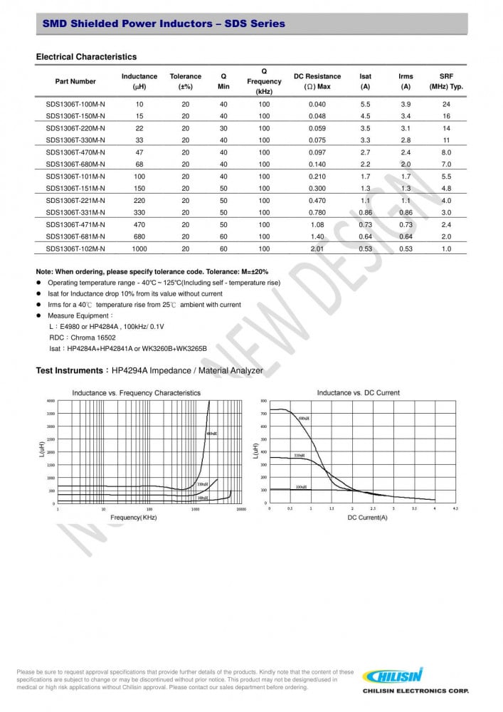 Chilisin SDS series packaging specification